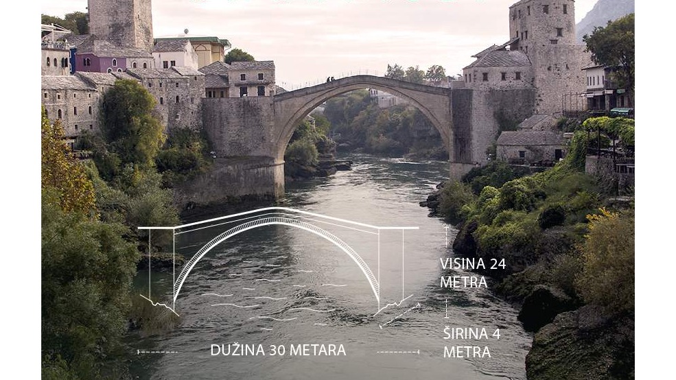 Međunarodna konferencija „Suživot Jevreja i muslimana u Bosni i ...